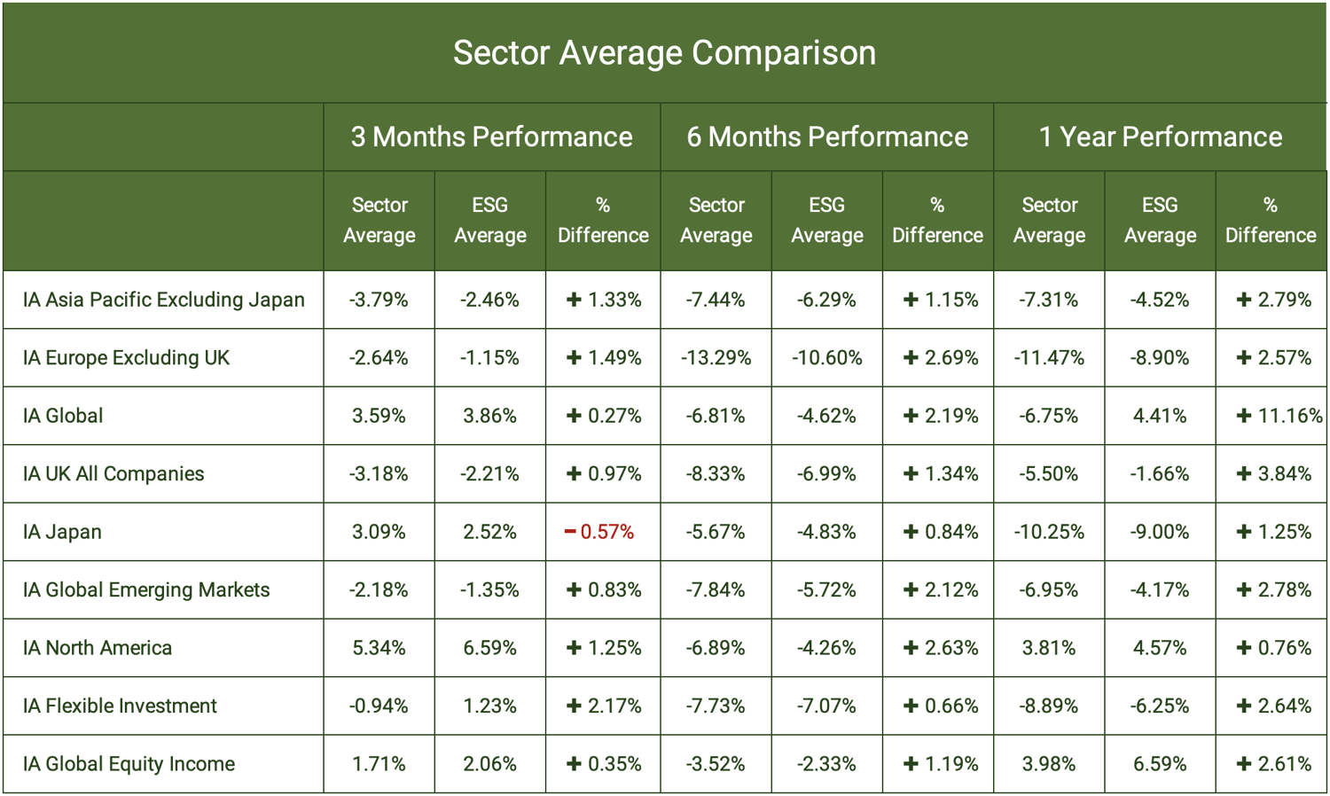 ESG Funds Perform Better